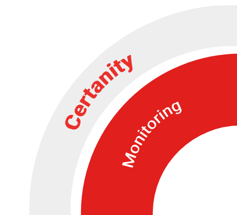 Monitoring – Broen Lab